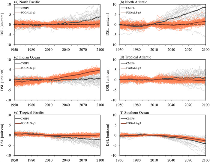 JC &GOSL&AAS: CMIP6和FGOALS-g3超级大样本中的区域动力海平面预估不确定性分析----大气物理研究所